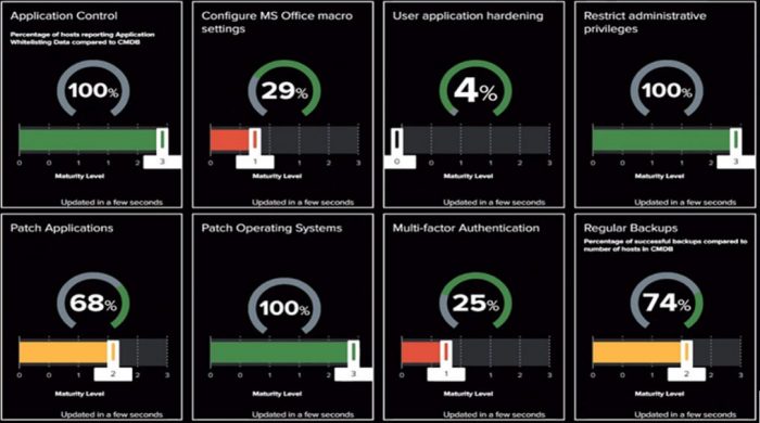 How NSW Government Agencies can meet Essential 8 Cyber Security